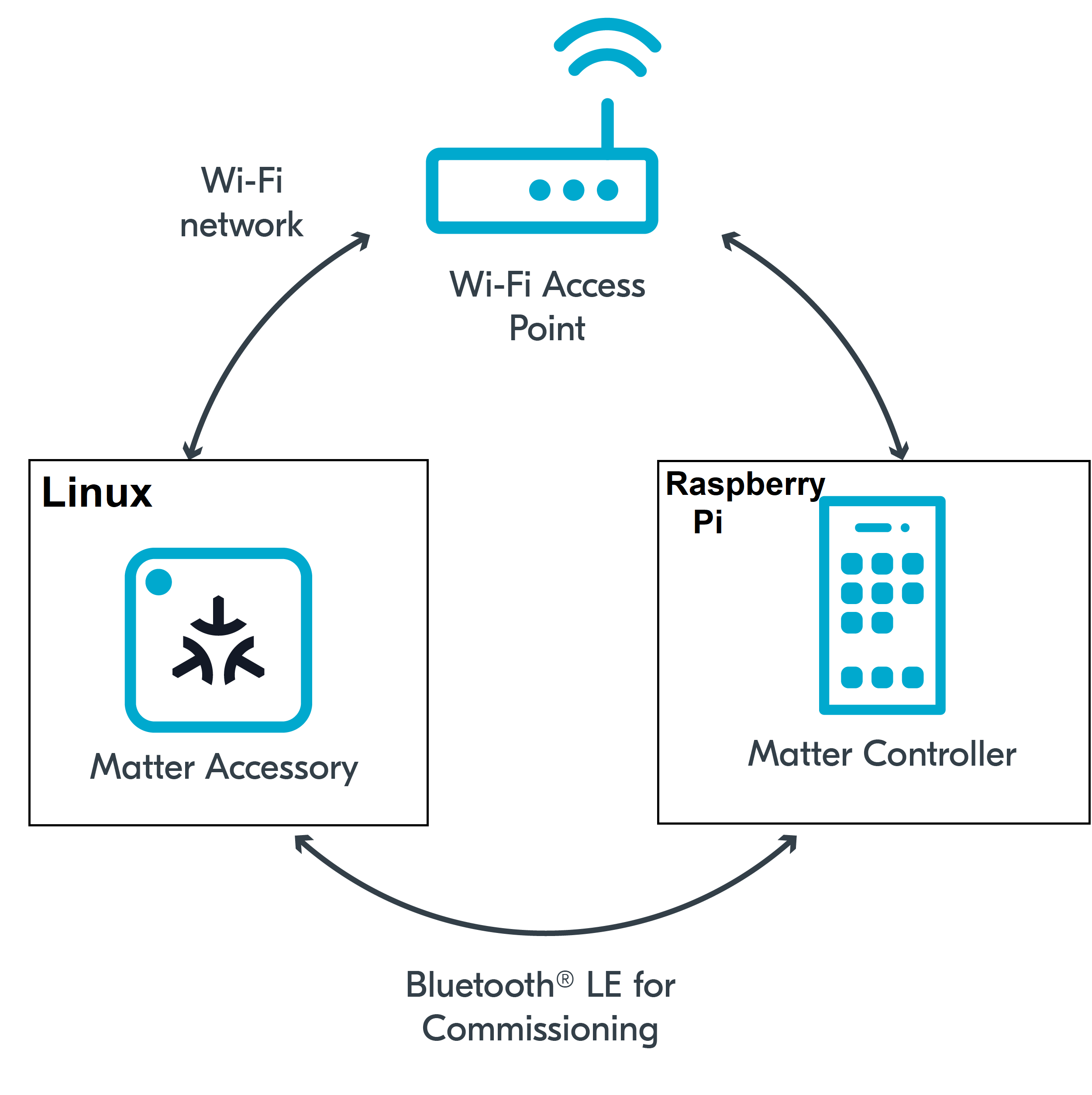 Part 1 - Matter Server in Home Assistant
